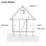 Cabin Plans with Loft Bedroom