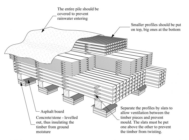 How to Prepare the Timber - Small Wooden House Plans | Micro Cabin ...