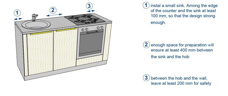 Small Kitchen Design- Solution & Appliances- Top Tips for Kitchenette