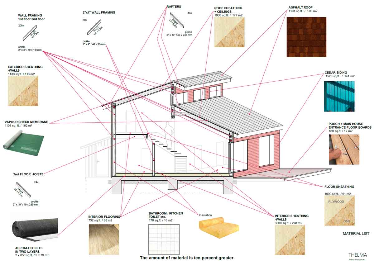 Clerestory House Plans Thelma