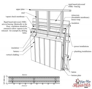 Types of Wall Structures with Thermal Insulation - Small Wooden House ...